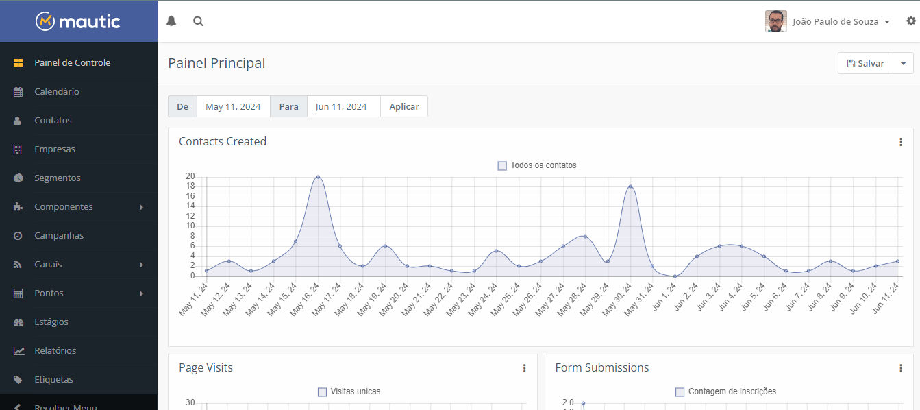 Como usar o Mautic? - Betavision